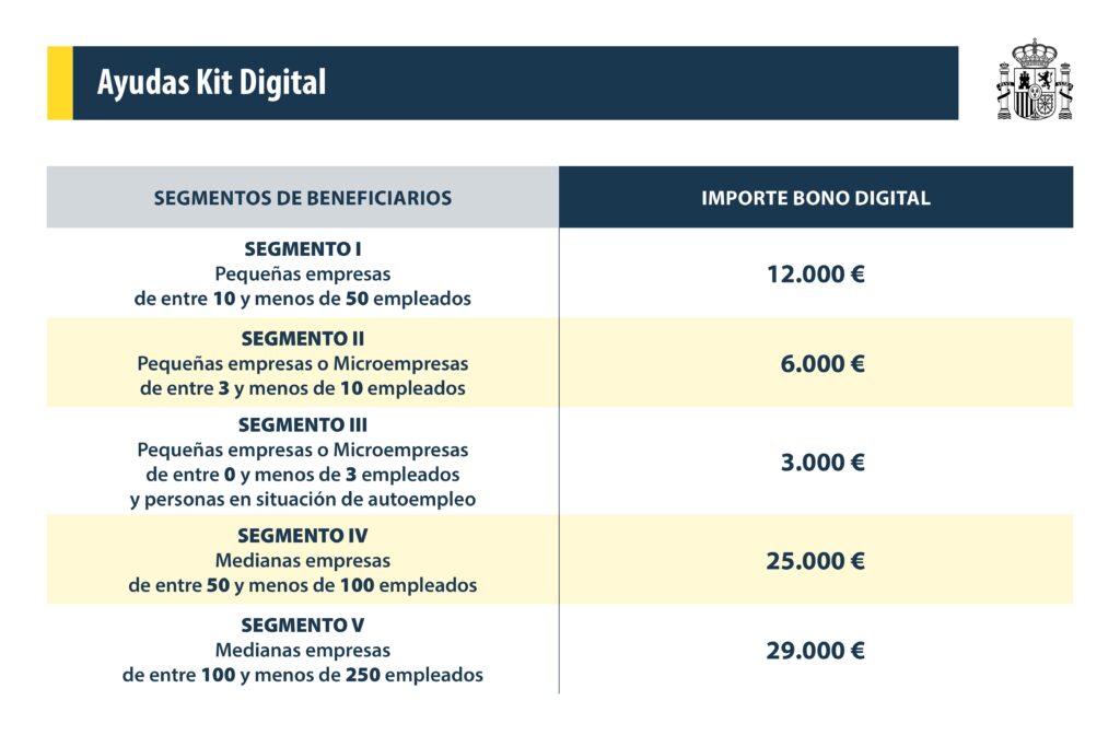 Abierto el Plazo para Solicitar el Kit Digital para Empresas de 50 a 250 Empleados | Nimio ...